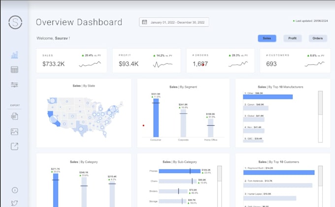 Design interactive tableau dashboards by Archit_nandan | Fiverr
