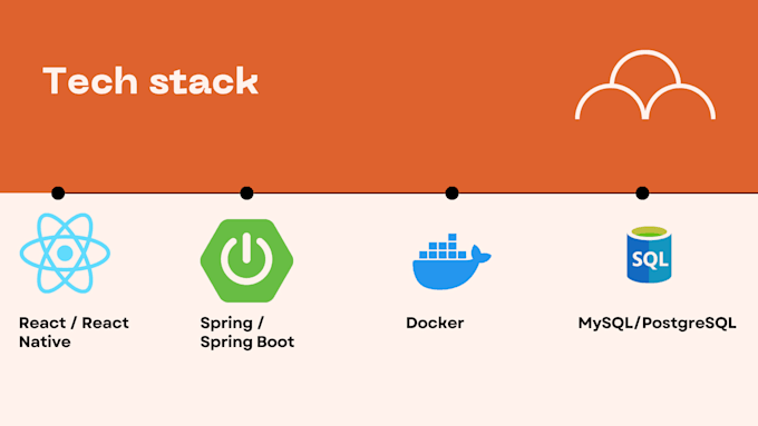Develop a react native and expo mobile app by Pirog_dev | Fiverr