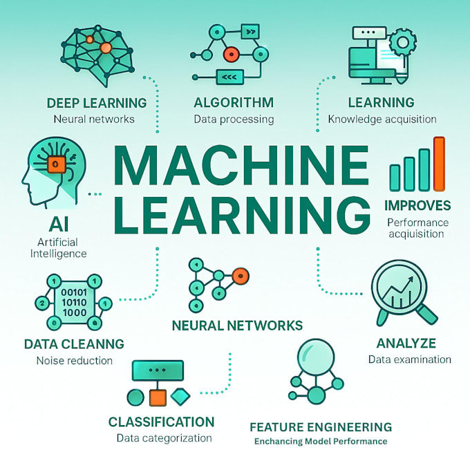 Perform feature engineering and data preprocessing for machine learning by M_ammar_anwar | Fiverr