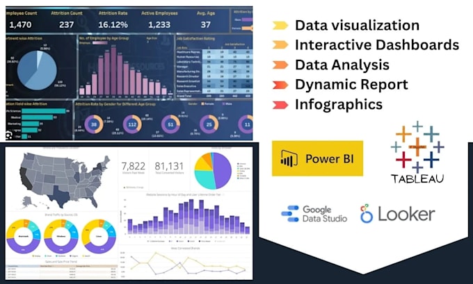 Build an interactive data dashboard in power bi, tableau or looker by Peggy_githinji | Fiverr