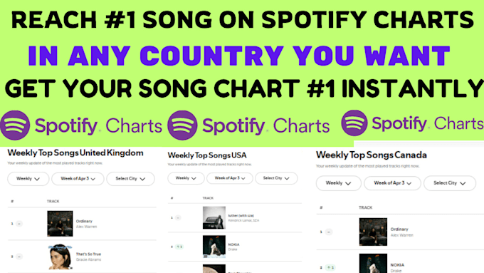 Chart your spotify music to top 1 weekly spotify chart by ...