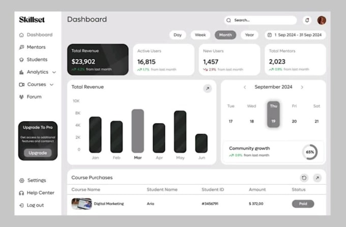 Create interactive power bi dashboards and visualizations by Dotuncoin1 ...