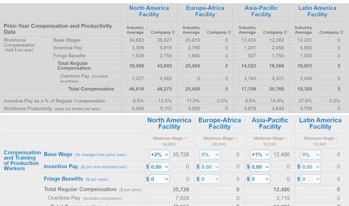 Consult on bsg business simulations by Lawrenceessays | Fiverr