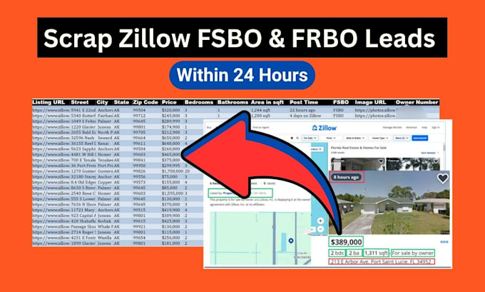 Scrap zillow fsbo leads, zillow frbo leads within 24 hours by ...