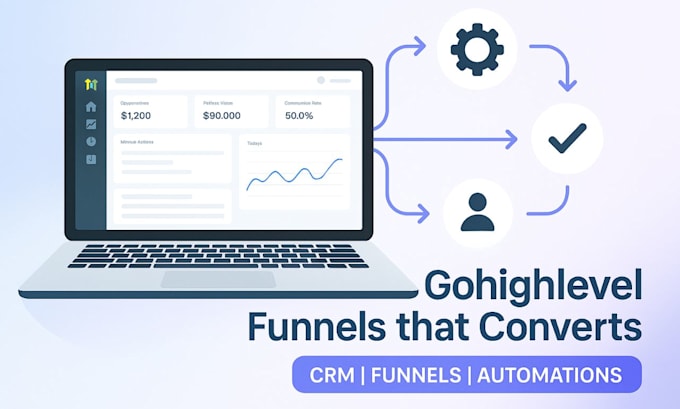 Setup gohighlevel website funnels ghl forms automations converting lead systems by Techy ...