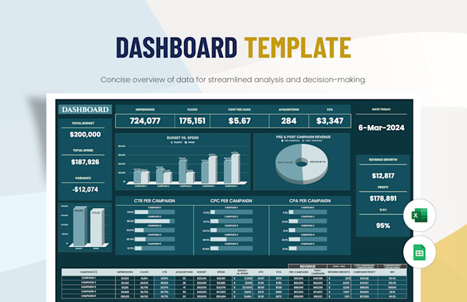 Do excel dashboards data analysis pivot, power bi, tableau, excel google sheet by Jonterrio | Fiverr