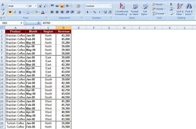 Create professional excel chart, excel templates, graphs, pivot tables ...
