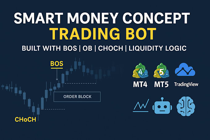 Develop a smart money concept mmt trading bot with liquidity and ob ...
