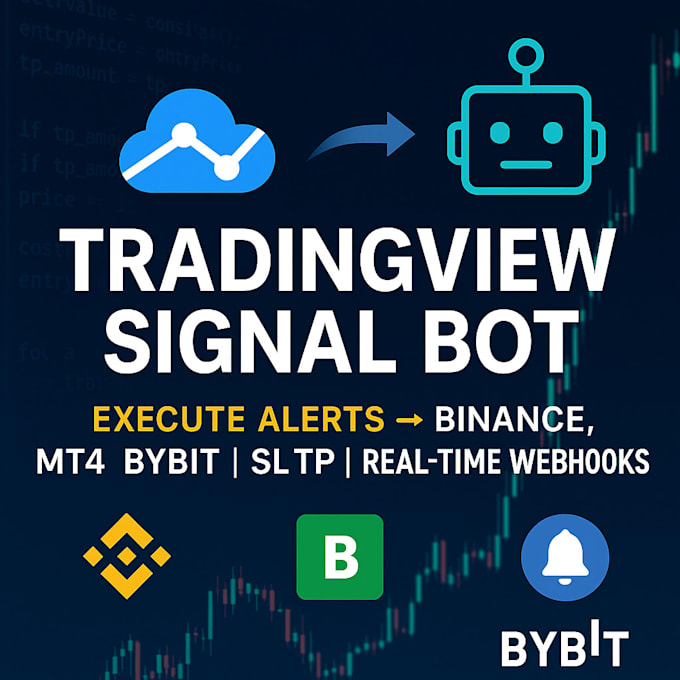 Integrar tus alertas de tradingview con aplicaciones externas usando webhooks