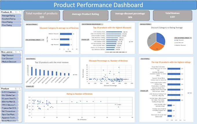 Build a clean and smart excel dashboard that makes data effortless by Matthias_wp_dev | Fiverr