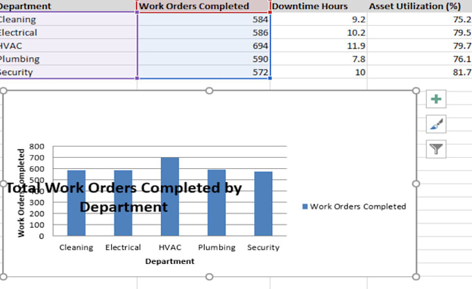 Clean, analyze and visualize your data by Ashfaq_ahm | Fiverr