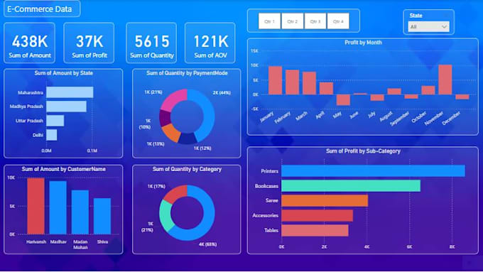 Data visualization, dashboard designing, and data cleaning in excel by ...