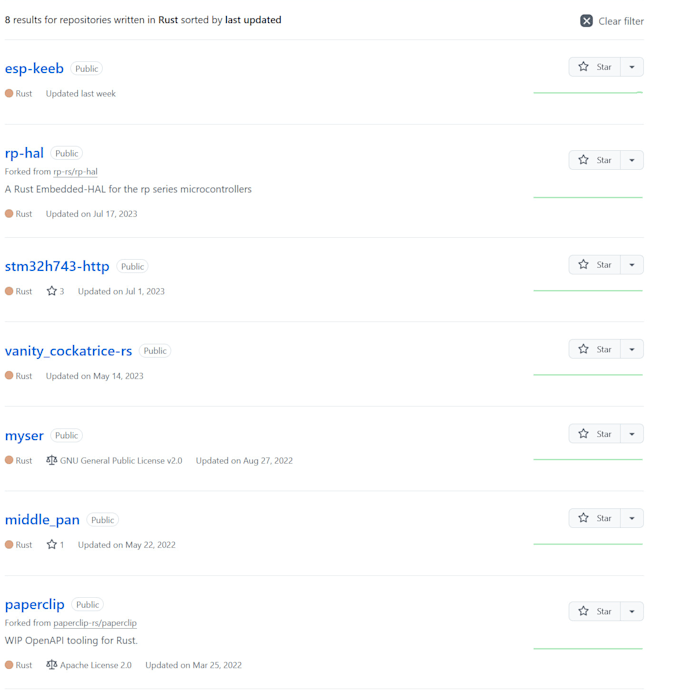 Program high performance rust by Adrianparvino | Fiverr