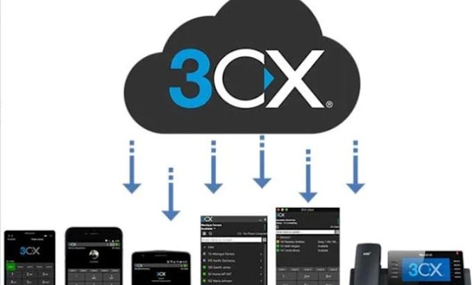 Install and configure 3cx call center with sip trunk and did setup by ...