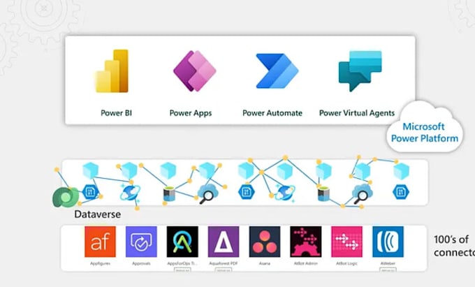 Create a powerapp and flow for your requirements by Mfarz2252 | Fiverr