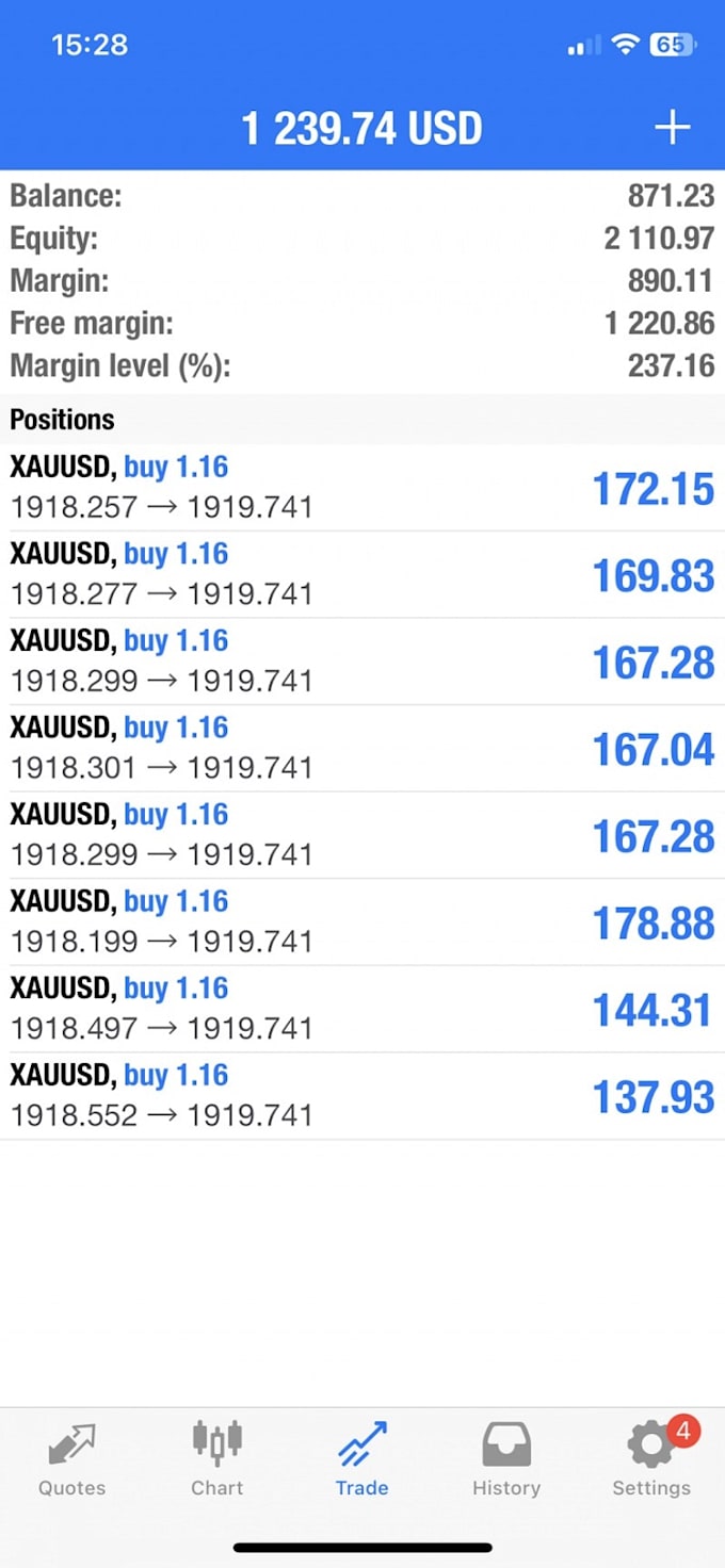 Manage small capital, mt4, mt5 account management with perceive profits ...