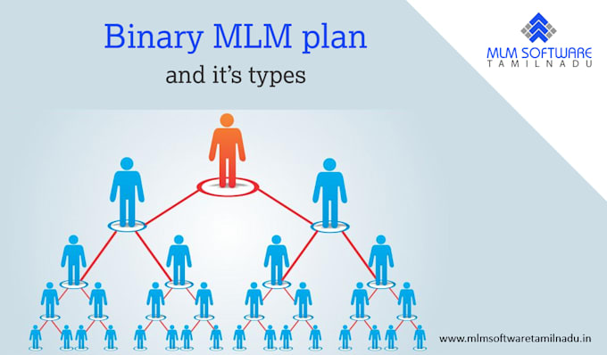 Create professional mlm website, mlm software, mlm landing page, binary ...