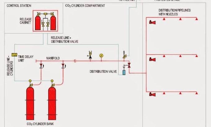 Do fm200 and co2 gas suppression system design by Leslie_robert76 | Fiverr