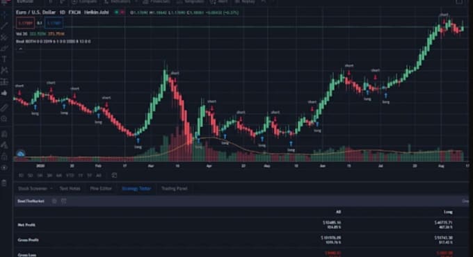 Convertir tradingview a mt4, mt5, script de tradingview pine a mt4 o indicador mt5