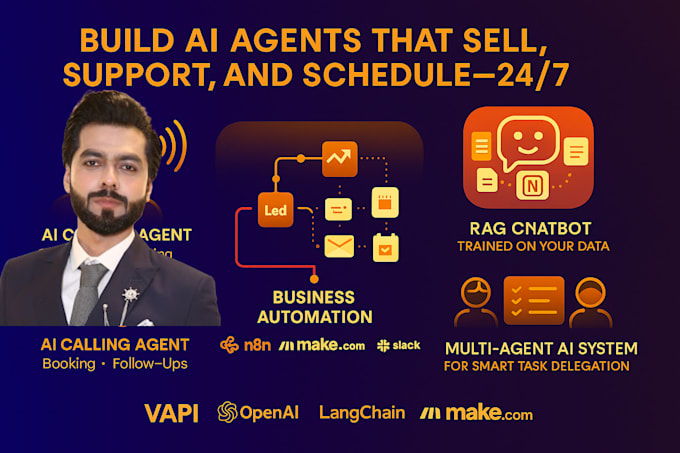 Build custom ai agents automation with n8n and openai by Abbasyousaf ...