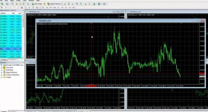 Create expert advisors eas and indicators for mt4 and mt5 platforms by Damiadevo | Fiverr