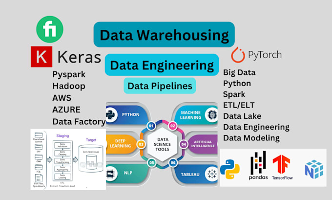 Create big data, sql, pyspark and data engineering projects by Saad_de_expert | Fiverr