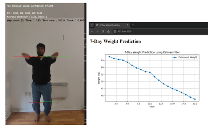Made artificial intelligence model by Amalanjula | Fiverr