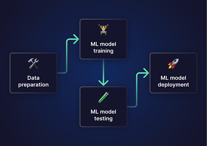 Offer neural networks tasks related to cnn, rnn, lstm and nlp by Muhmmad50 | Fiverr