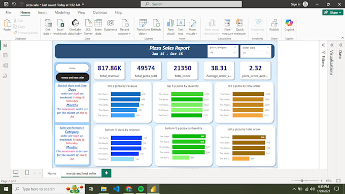 Perform eda with python and visualization with power bi and excel by Muhammadabba959 | Fiverr