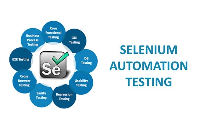 Automate ui and api automation using selenium and restassured by Sowdeshsubraman | Fiverr