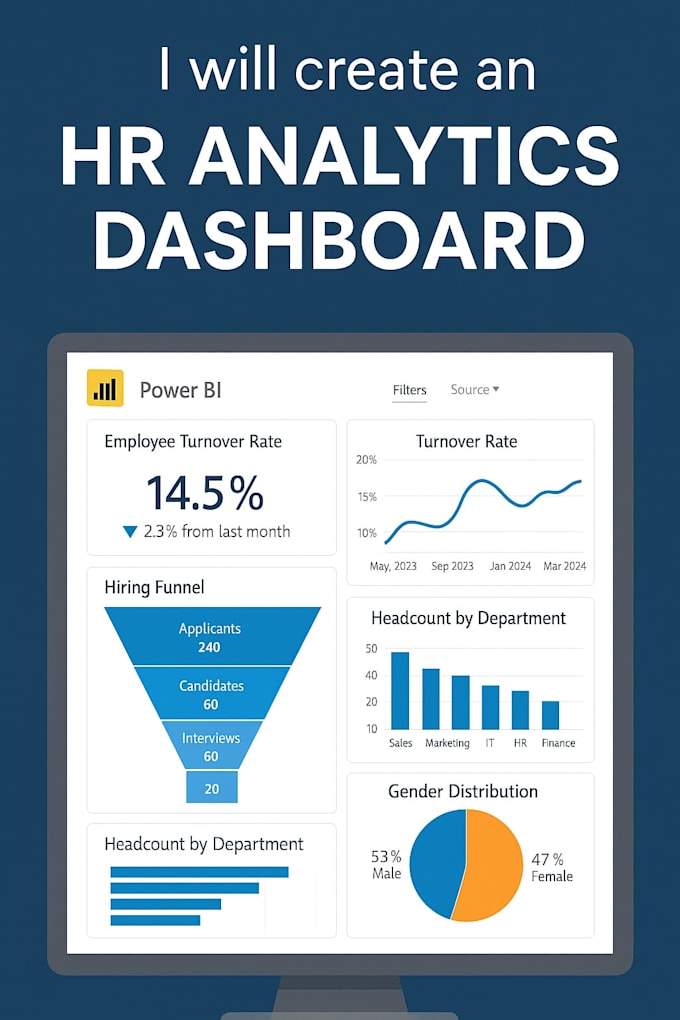 Crea dashboard interattivi di hr analytics in power bi