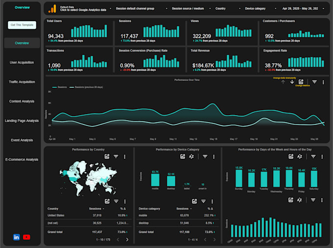 Create a looker studio ga4 custom dashboard or report by Creativewebui ...