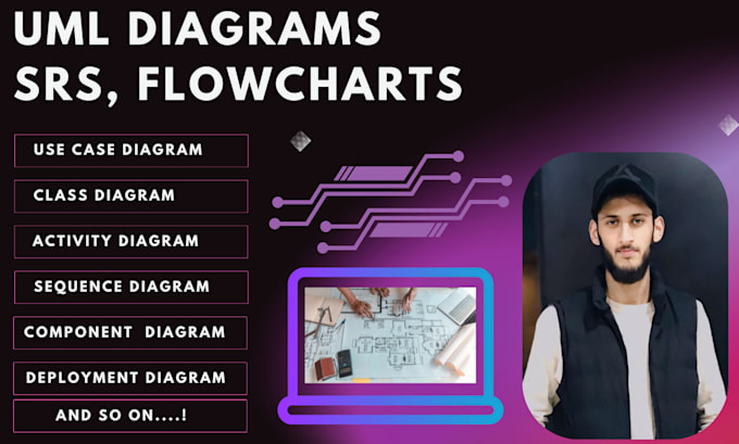 Design all uml diagrams, usecase, class, sequence, flowcharts, and srs ...