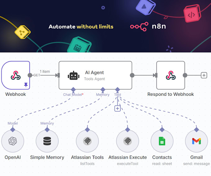 Make automation workflows using n8n by Always_twilight | Fiverr