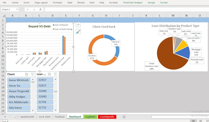 Do excel data analysis and create a power bi dashboard by Fakhr_dev | Fiverr