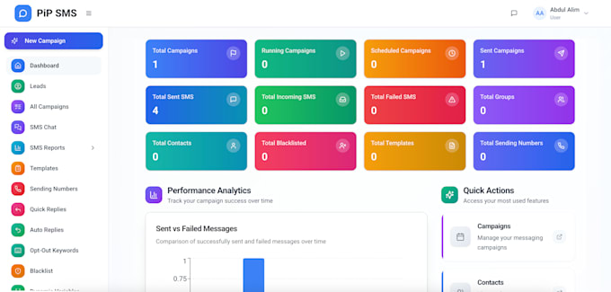 Sms marketing software for sms blast by Hello_alim | Fiverr