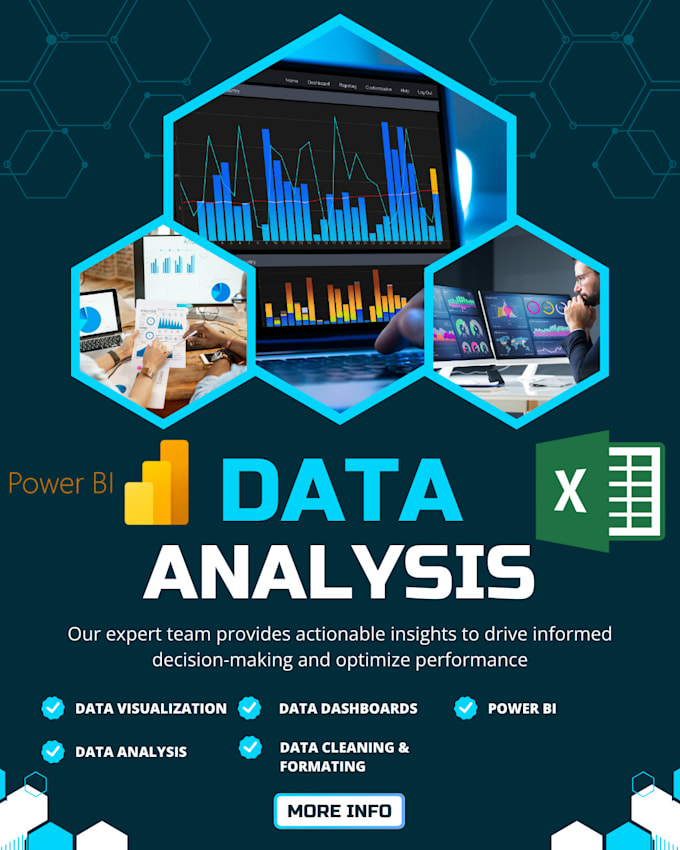 Create an interactive power bi dashboard and visualizations by Armaano7 | Fiverr
