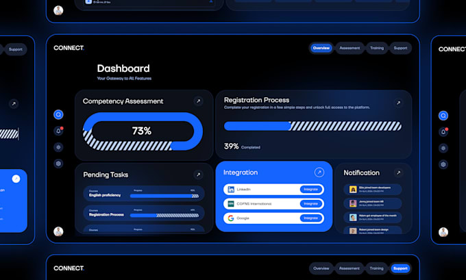 Design a modern responsive dashboard ui ux design by Bobbi_designs | Fiverr