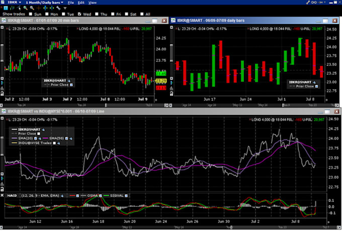 Develop a fully automated trading bot for ibkr using python and tws api ... Develop a fully automated trading bot for ibkr using python and tws api ...
