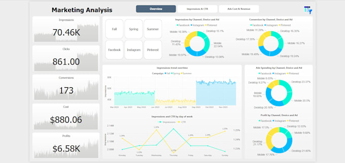 Create Power Bi Custom Dashboard And Data Visualization With Advance Dax By Abhijitbasak3 Fiverr