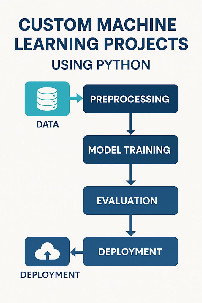 Develop and fine tune machine learning projects by Akashacheema | Fiverr
