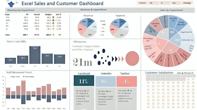 Create a custom excel dashboard with formulas, charts, and automation by Faithlawsonw | Fiverr