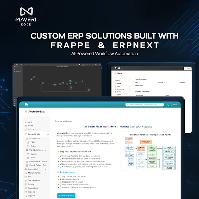 Build and customize your erpnext system by Marcomaher953 | Fiverr