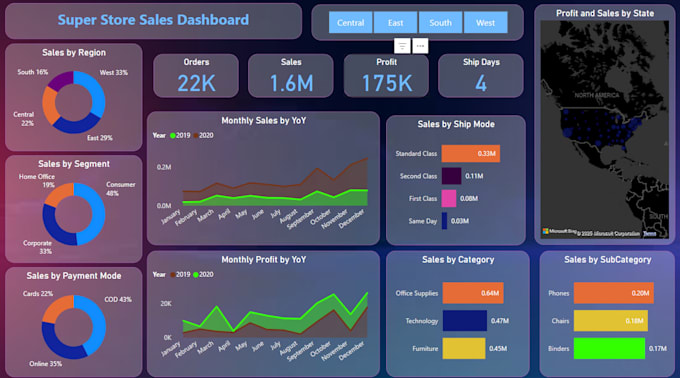 Clean, analyze, and visualize your data using python, power bi or excel by Dhut_souma | Fiverr