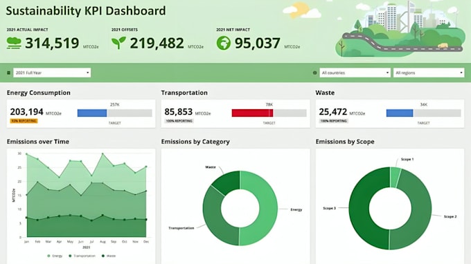 Build custom excel dashboards, automate google sheets, and create vba macros by Peterdavisw | Fiverr