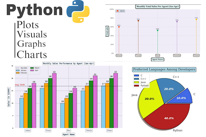 Create professional data visualizations using python matplotlib seaborn by Chaudry_zainash | Fiverr