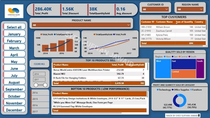 Visualize your data in power bi with interactive kpis by Sufiyanjawaid | Fiverr