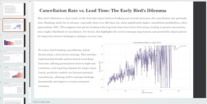 Analyze your data and deliver visual insights using python by ...