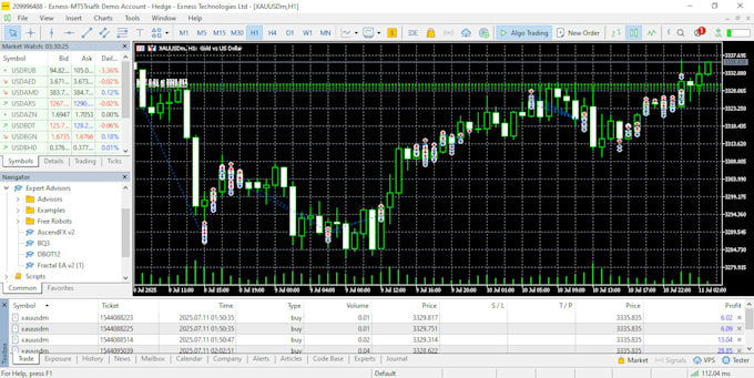 Code mt4 mt5 trading bot, expert advisor, mt4 mt5 indicator, forex trading bot by Deeneolife ...