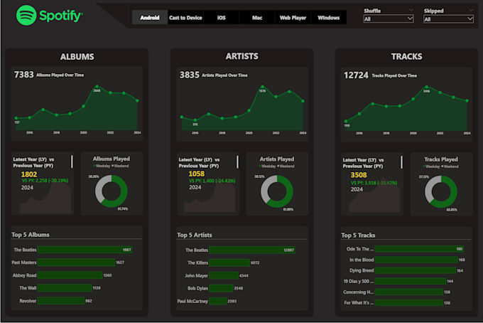 Design custom power bi reports with advanced analytics by Md_munshur_ali | Fiverr